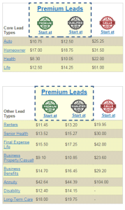 All Web Leads Review - Insurance Leads 101